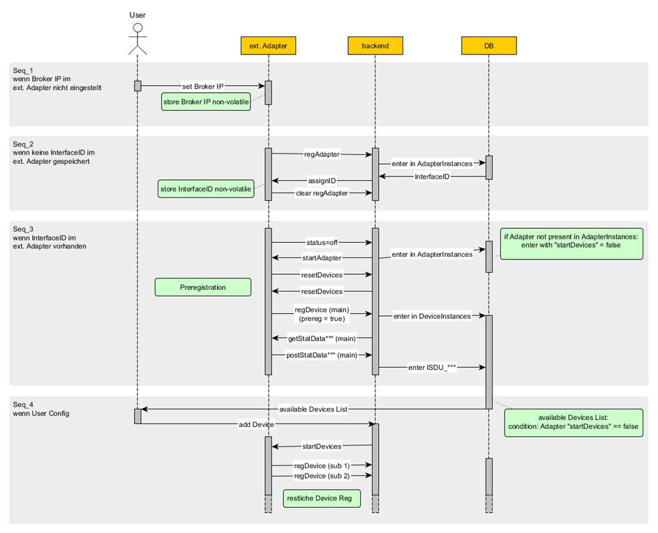 Adapter Protocol (sMQTT)